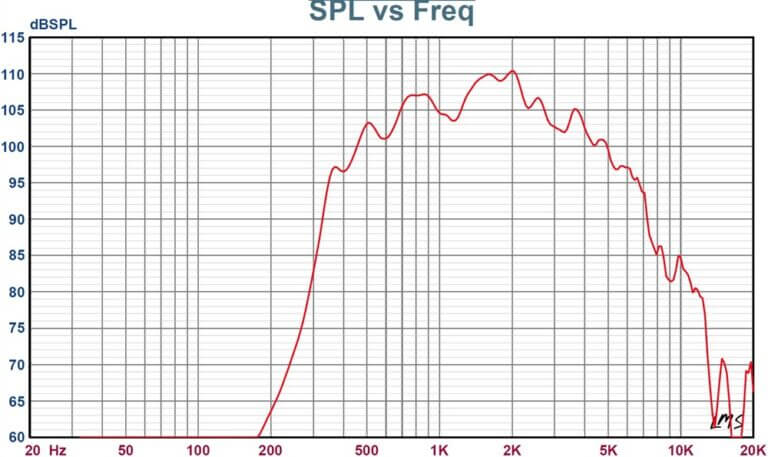 DNH AS - Product - DSP-15(T)